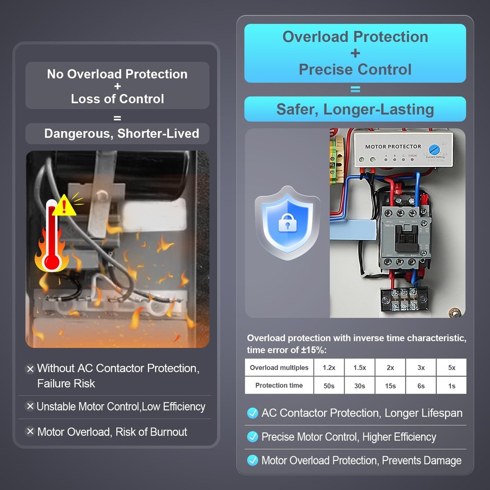 2 HP Well Pump Control Box, 208/240V Three-Phase, 4-Wire with Contactor ...