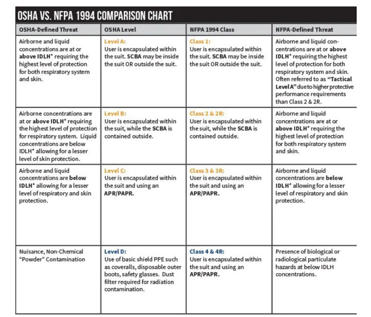 WZ9435AB BLAUER Chempak XRT Suit 2018 edition/ Biohazard Suit/ Size XL ...