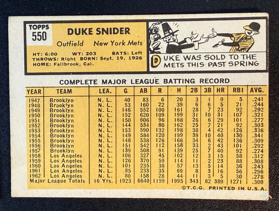 Duke Snider Lot: (2) 1963 Topps #550 (VG-EX, GOOD), 1964 Topps #155 VG ...