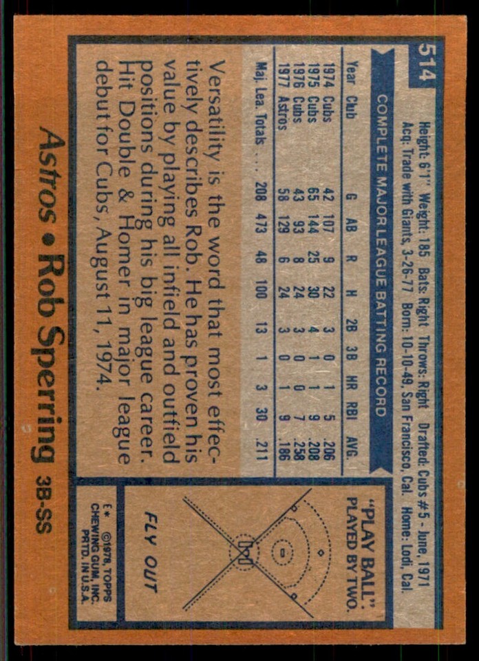 1978 Topps Rob Sperring (100) Baseball Cards #514 | eBay