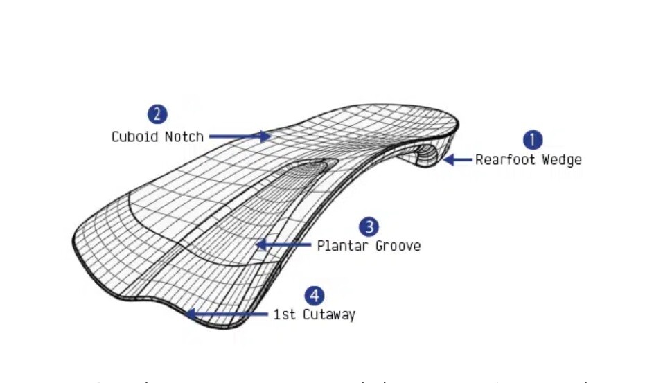 Interpod Flex 3/4 Length Medium Arch Orthotics (6°) -Plantar Fasciitis ...