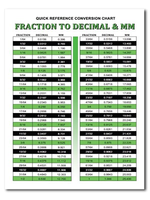 Fraction to Decimal & Millimeters Reference Conversion Chart for Math ...