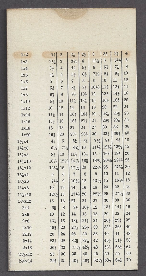 SAN FRANCISCO, CA ~ ALUMINUM POCKET LUMBER SCALE FROM S.F. LUMBER CO ...