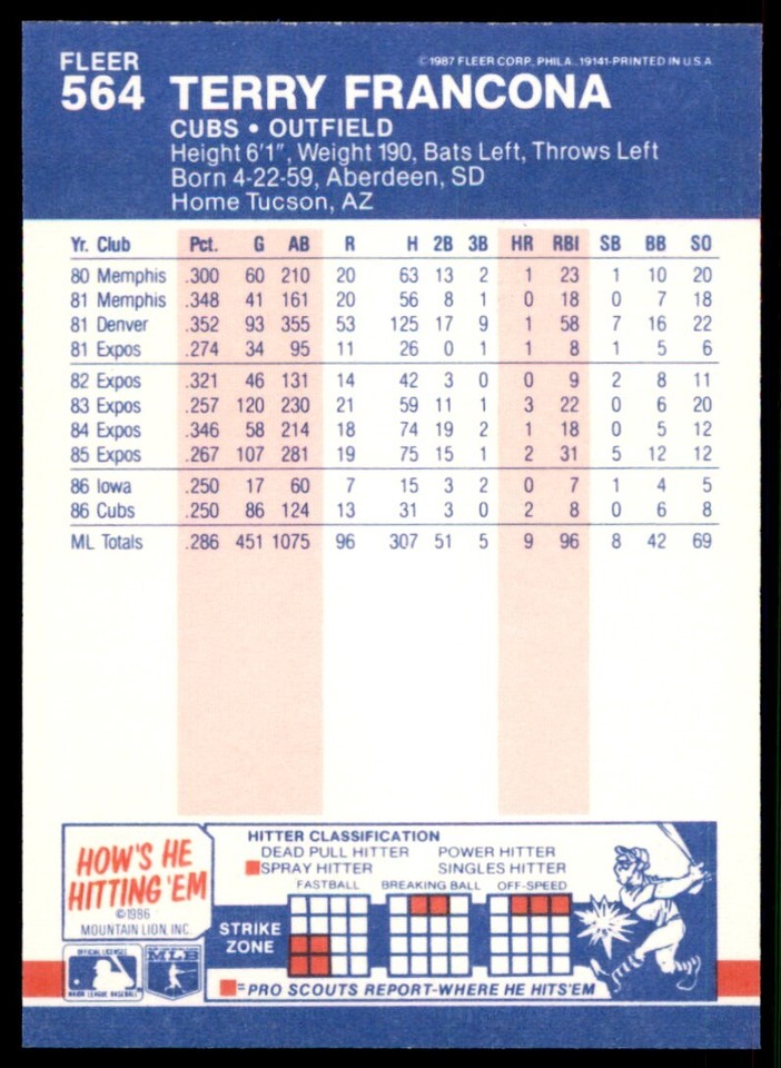 1987 Fleer Glossy Terry Francona . Chicago Cubs #564 | eBay