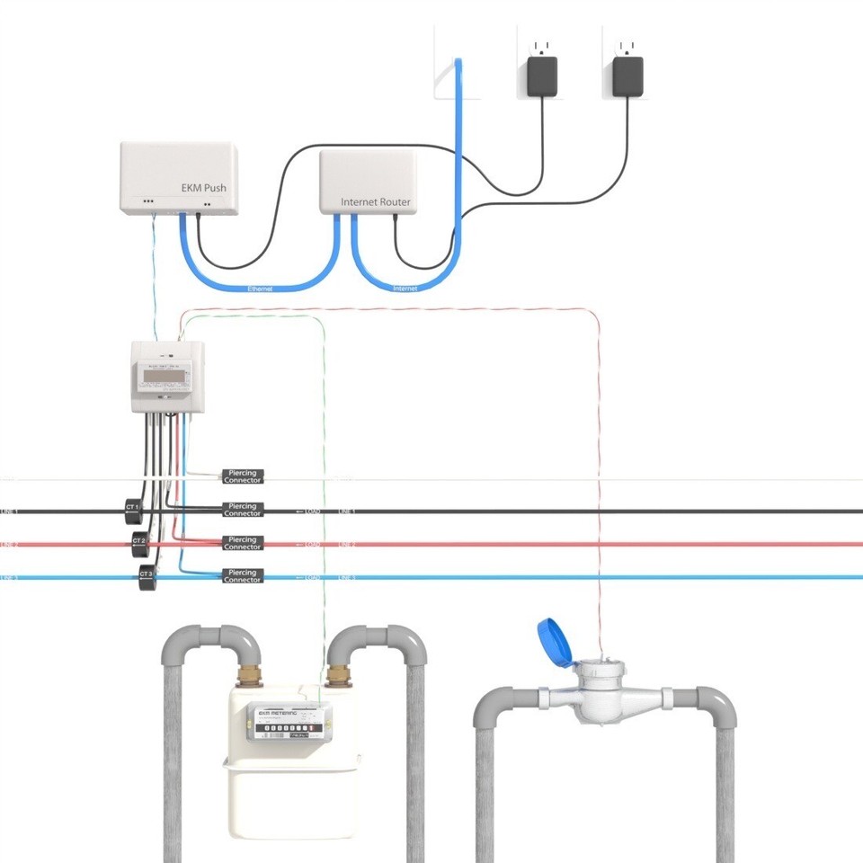 3/4 Inch Smart Gas Meter Pulse Output Internet Capable Remote Read ...