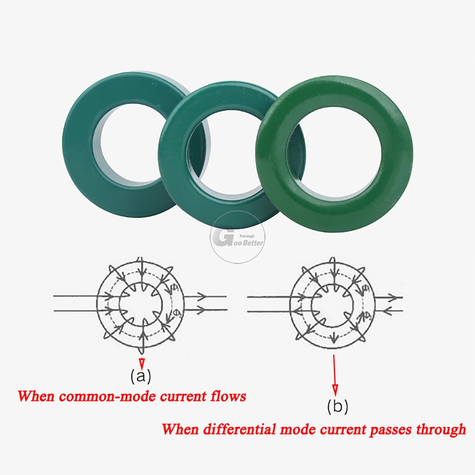 Anti-interference EMC Mangan Zinc Ferrite Rings Toroid Core Ferrite ...