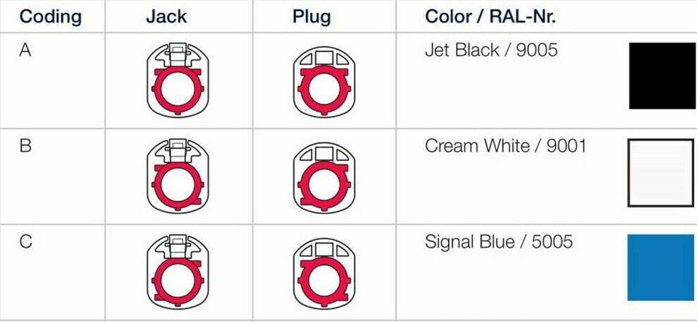 LEONI DACAR 535-2 FAKRA HSD CABLE LVDS JET BLACK Female to Male 65cm ...