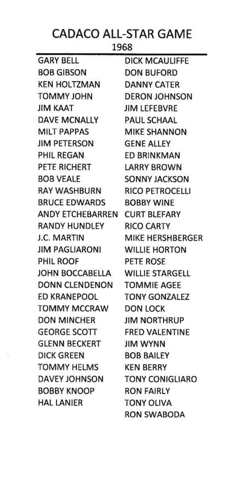 Players for 1968 Cadaco All-Star Baseball Game 61 Pre-Cut full face ...