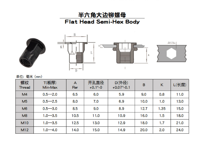 M4 M5 M6 M8 M10 Through hole pull rivet nuts flat half hex iron cap nut ...