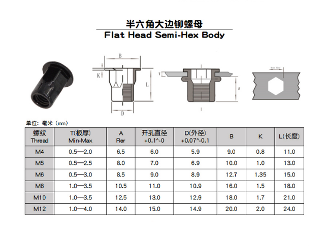 M4 M5 M6 M8 M10 Through hole pull rivet nuts flat half hex iron cap nut ...