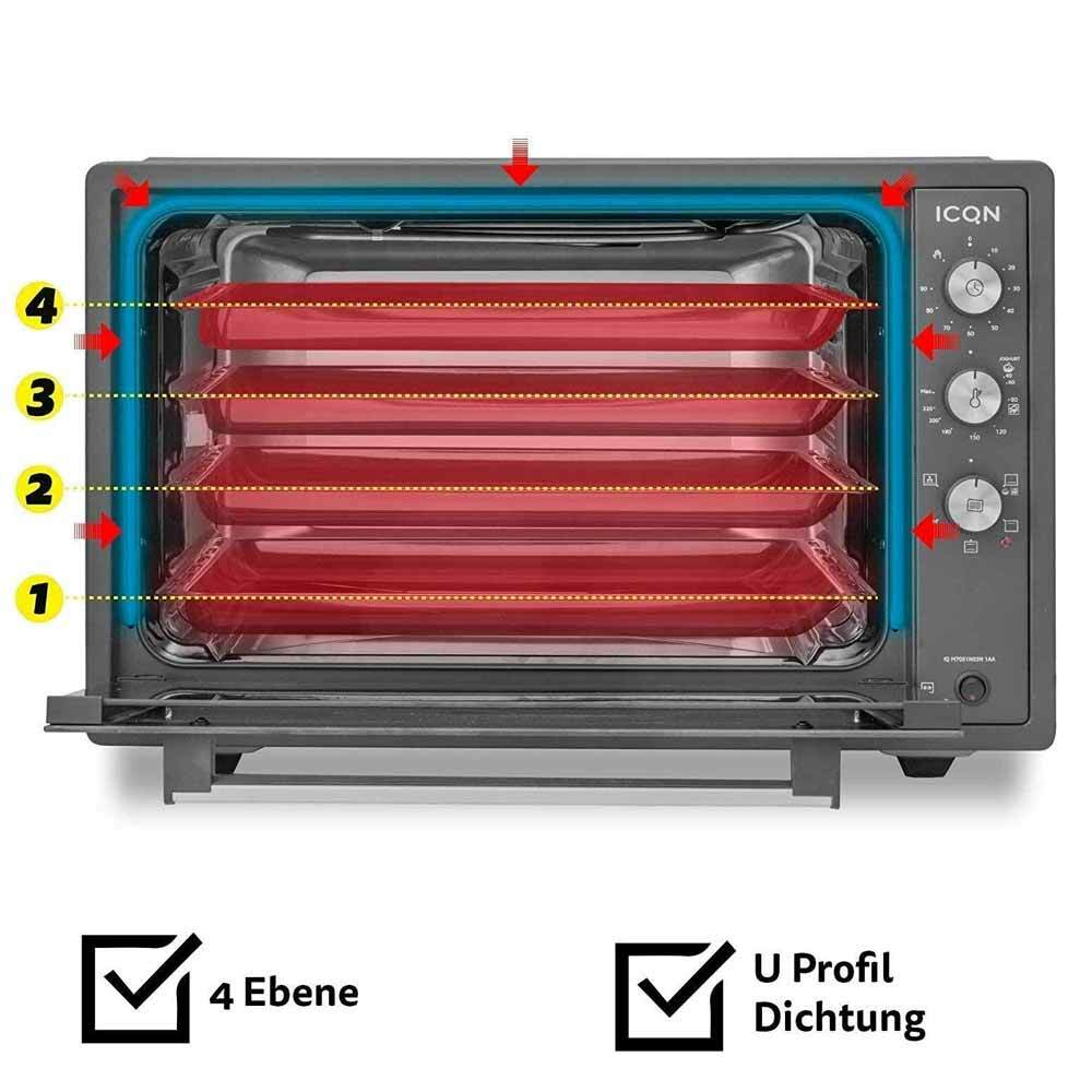 ICQN 60 Liter Minibackofen Umluft Backblech Drehspieß