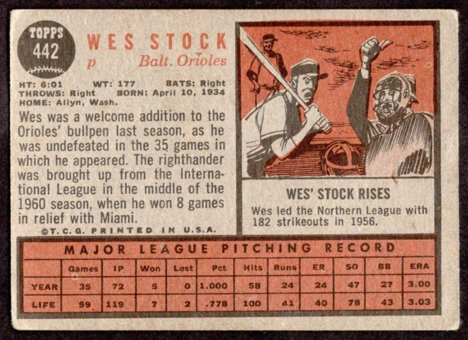 1962 Topps #442 Wes Stock Orioles VG/VGEX | eBay