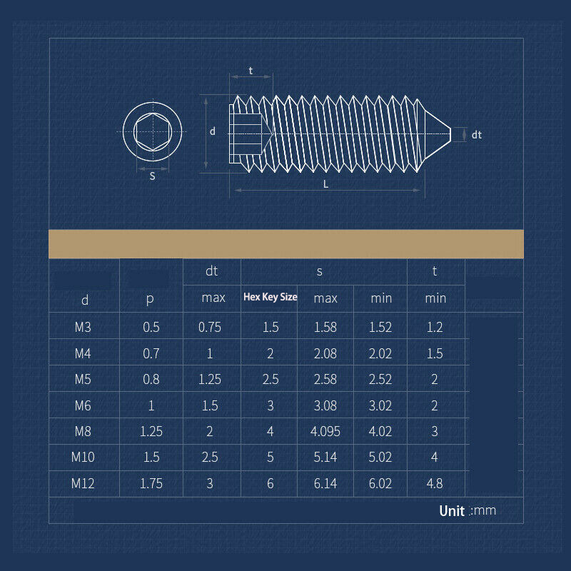 Stainless Steel Cone Point Grub Screws Hex Socket Set Screw Kit 250pc ...