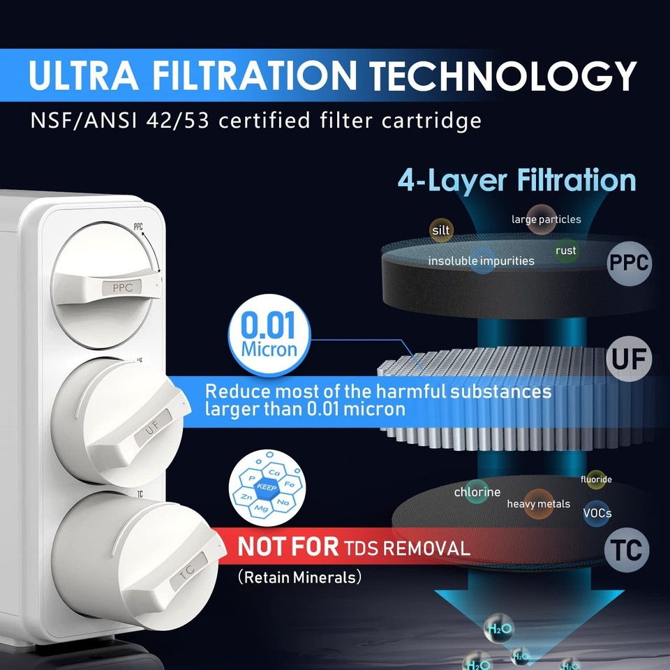 Frizzlife GX99 Water Purification Unit - 0.01 Micron Ultra Filtration ...