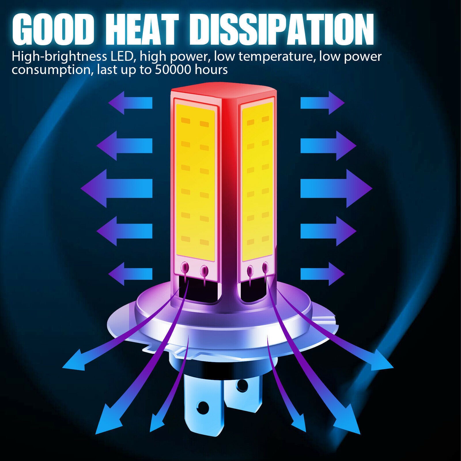 2x H7 COB LED Headlight Bulbs Kit High Low Beam 6000LM Super Bright ...