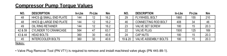 Tune Up Kit OK-247 for Devilbiss / Devair Model 247 - Rings, Gaskets ...