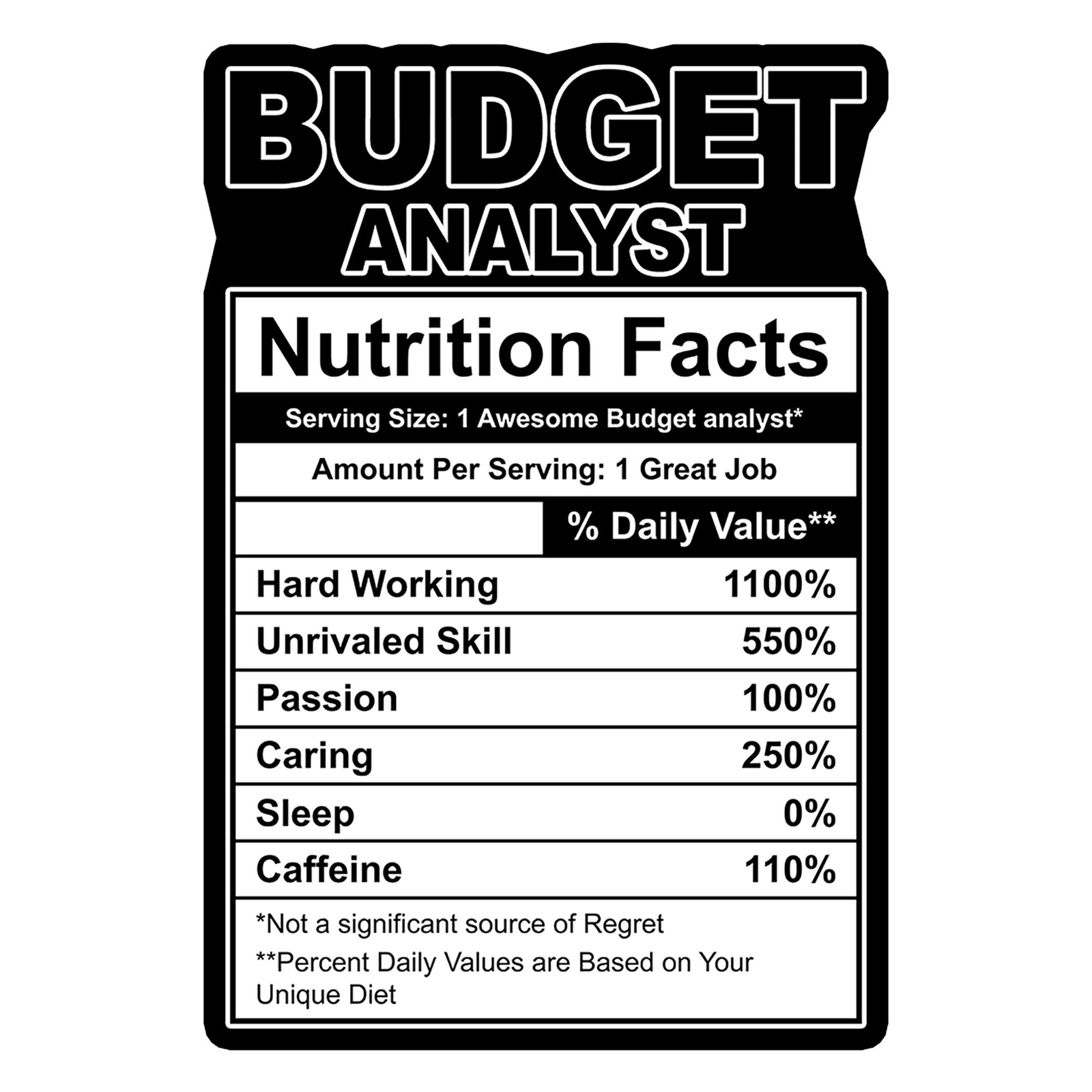 2 x Stickers - Budget Analyst Nutrition Facts Car Window Bumper Laptop ...