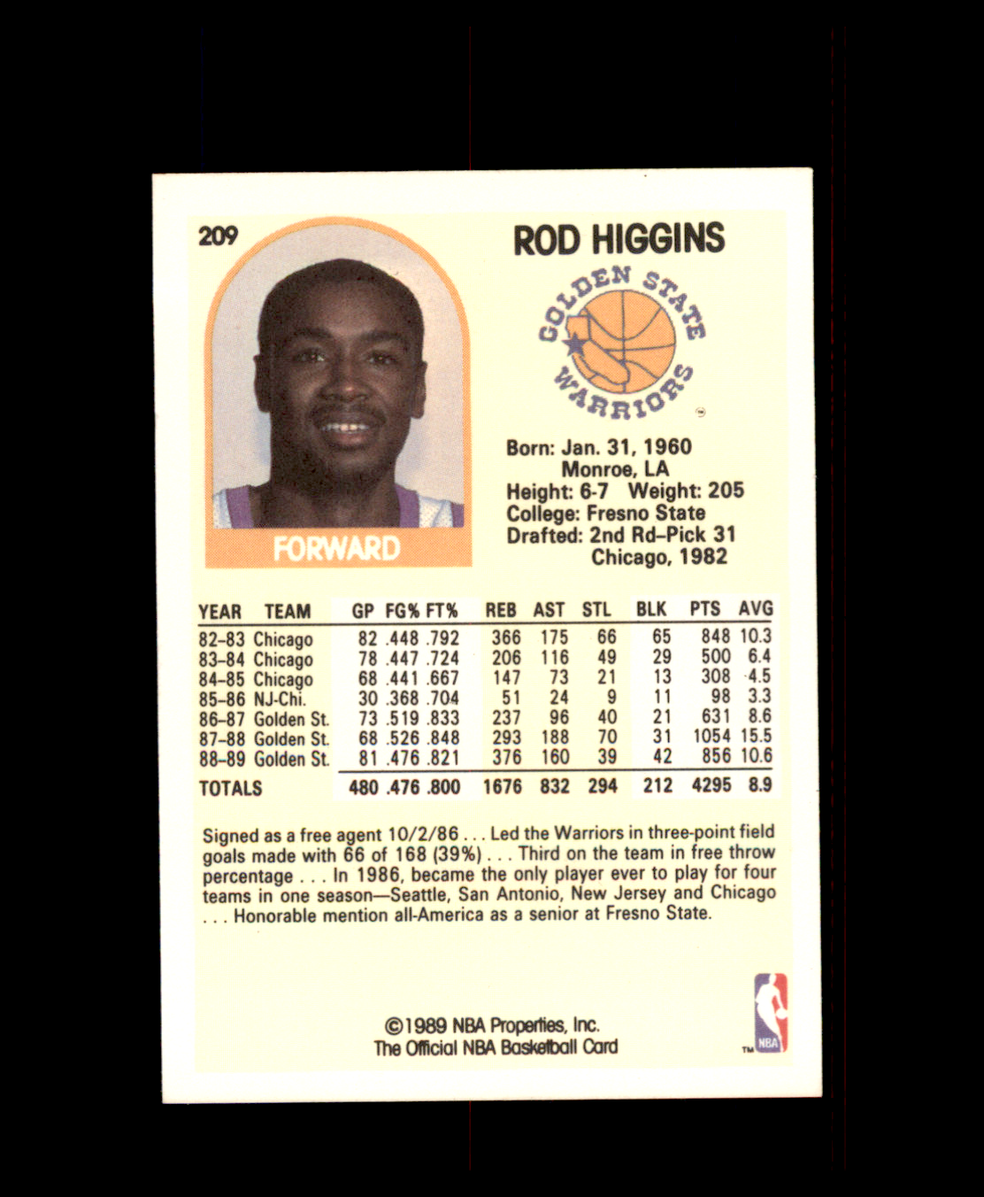 1989-90 Hoops #209 Rod Higgins UER Golden State Warriors Fresno State ...