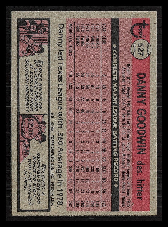 Danny Goodwin 1981 Topps #527 Minnesota Twins | eBay
