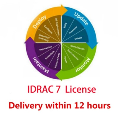 iDRAC 7 8 9 & idrac 9 X5 X6 Enterprise License for G12, G13,G14, G15 ...