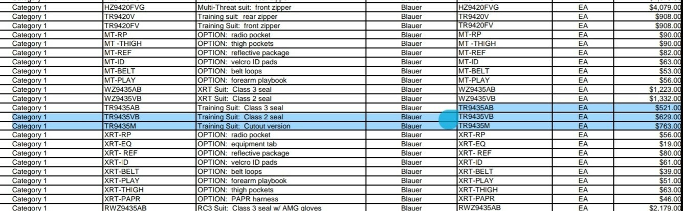 Blauer TR9435AB XRT Training Suit Biohazard Suit. Suit w/ gloves only ...