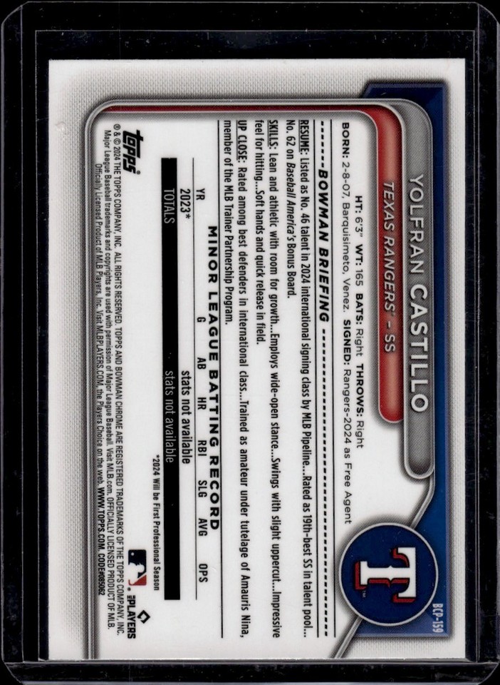 2024 Bowman Chrome Prospects #BCP-159 Yolfran Castillo Texas Rangers | eBay