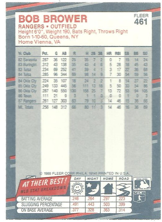BOB BROWER TEXAS RANGERS #461 - FLEER NM-MT 1988 | eBay