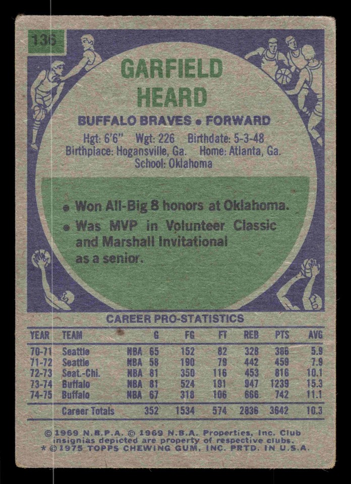 1975-76 Topps Garfield Heard #136 - Buffalo Braves | eBay