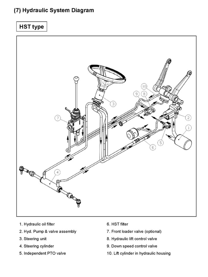 122 125 Tractor Operators Maint Instruction Manual LS TRACTOR MT122 ...