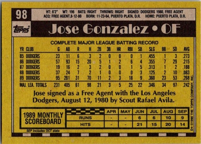 Jose Gonzalez Dodgers Topps Baseball Card 1989 Number 98 Major League ...