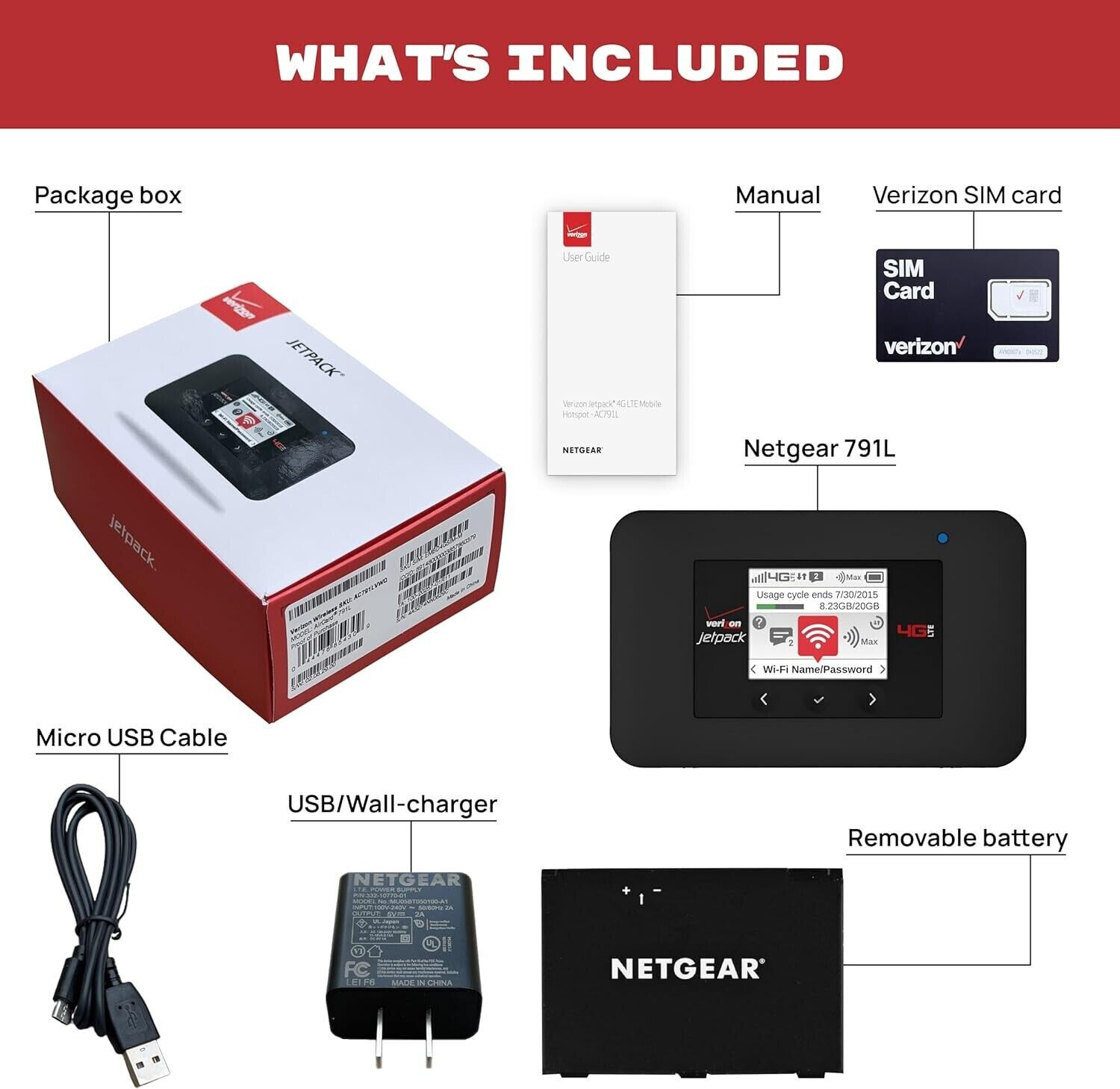 BRAND NEW Jetpack 4G LTE Mobile Hotspot AC791L Verizon 🔓 GSM Unlocked ...