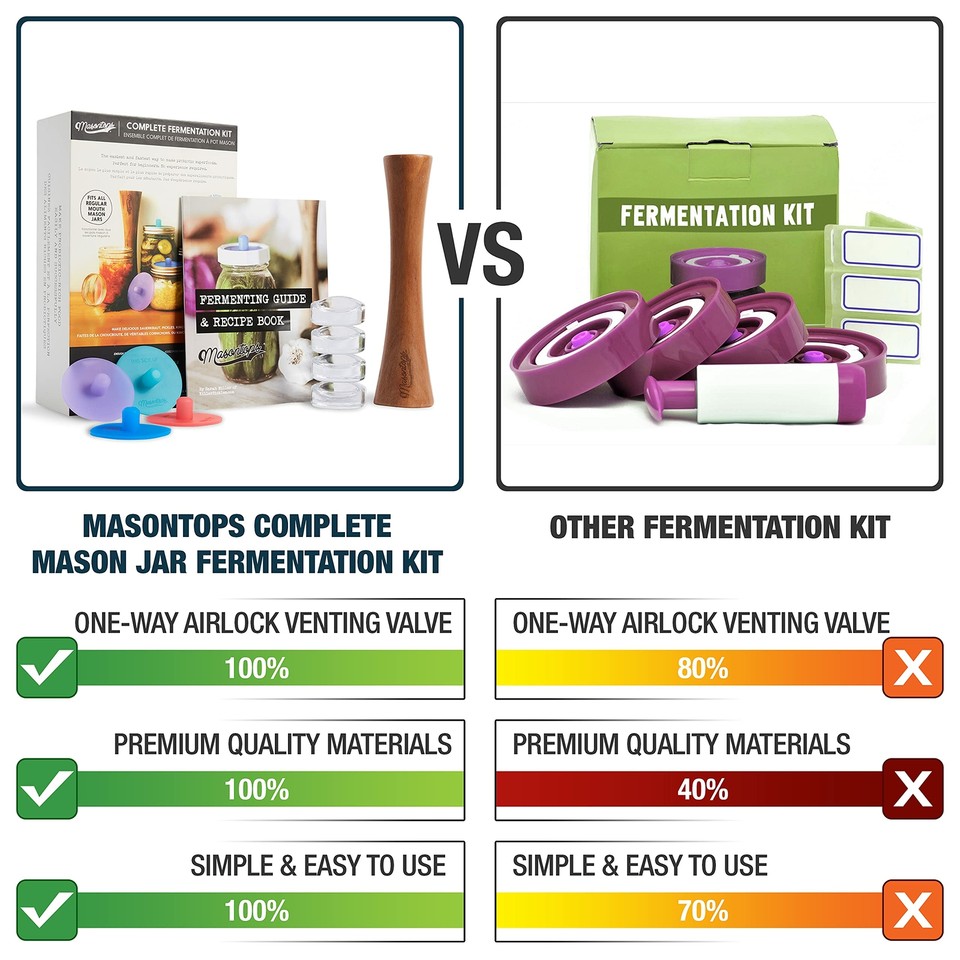 Masontops Complete Mason Jar Fermentation Kit - Easy SMALL/REGULAR ...