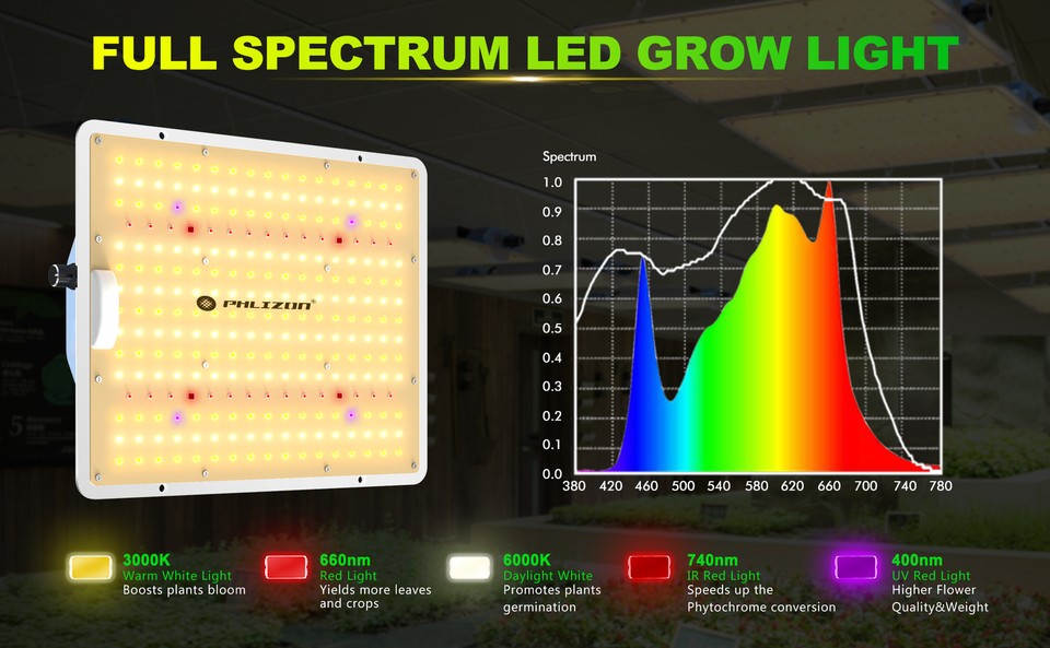 High Power 1000W Grow Lights w/Samsung LED Full Spectrum for Indoor ...