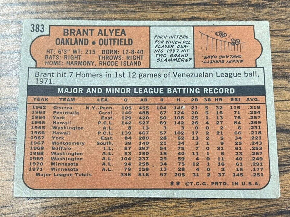 1972 TOPPS # 383 BRANT ALYEA OAKLAND ATHLETICS | eBay