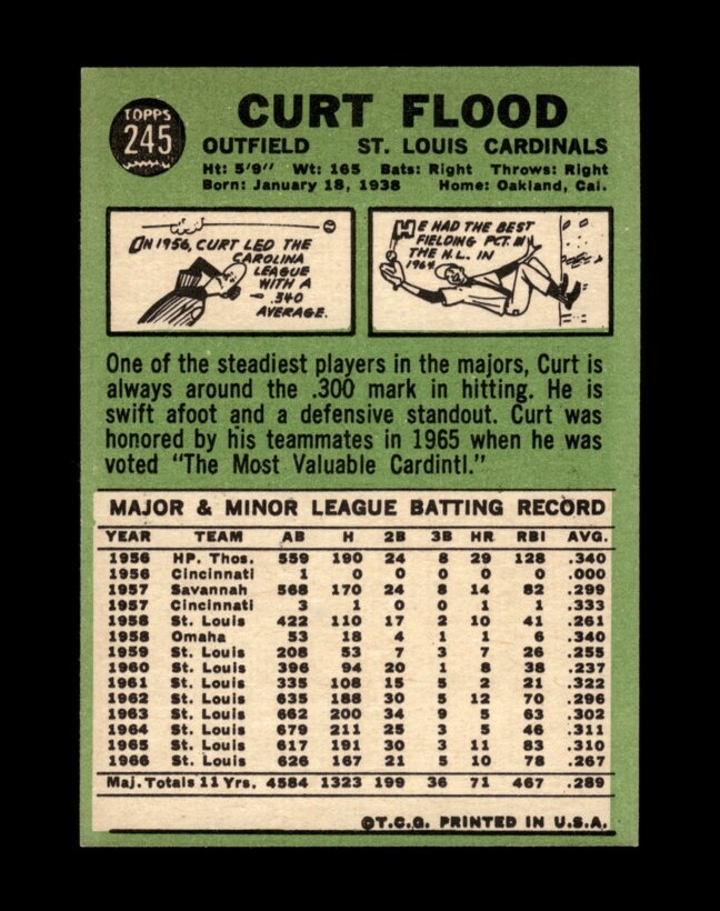 1967 Topps Set-Break #245 Curt Flood NR-MINT *GMCARDS* | eBay