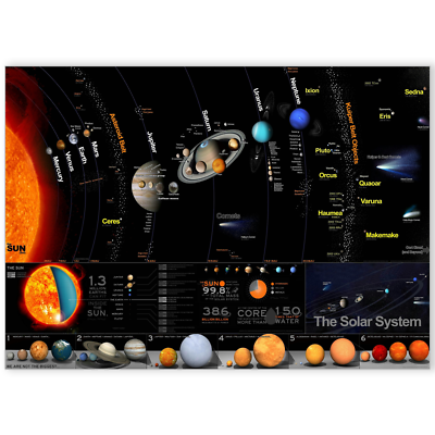 39laminated Solar System Educational Chart Poster Print39 Prints