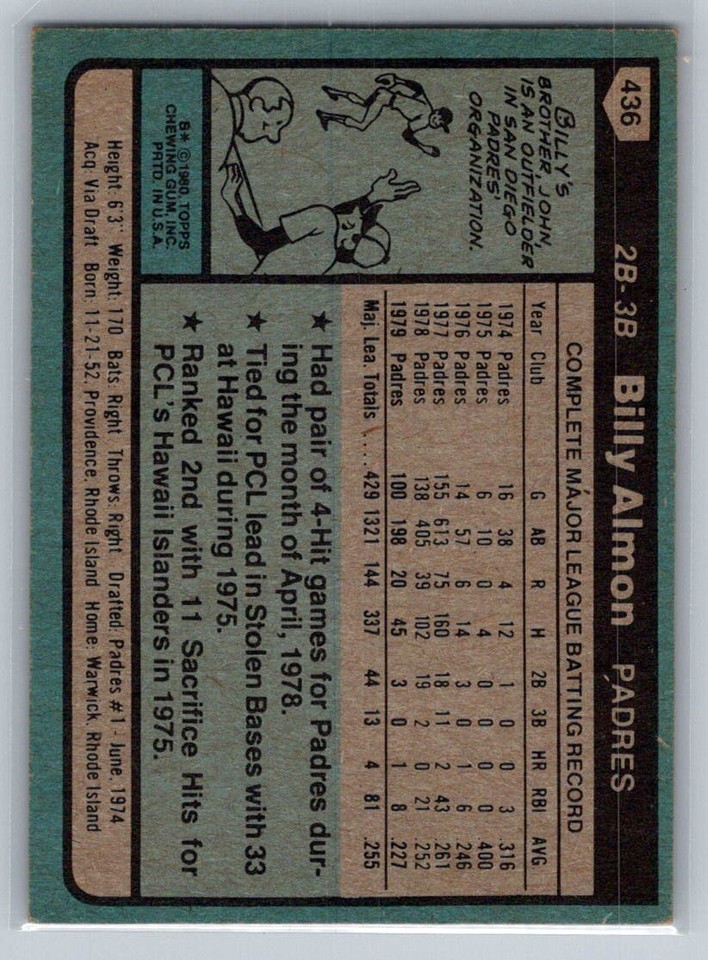 1980 Topps Baseball #436 Billy Almon - VG - San Diego Padres | eBay