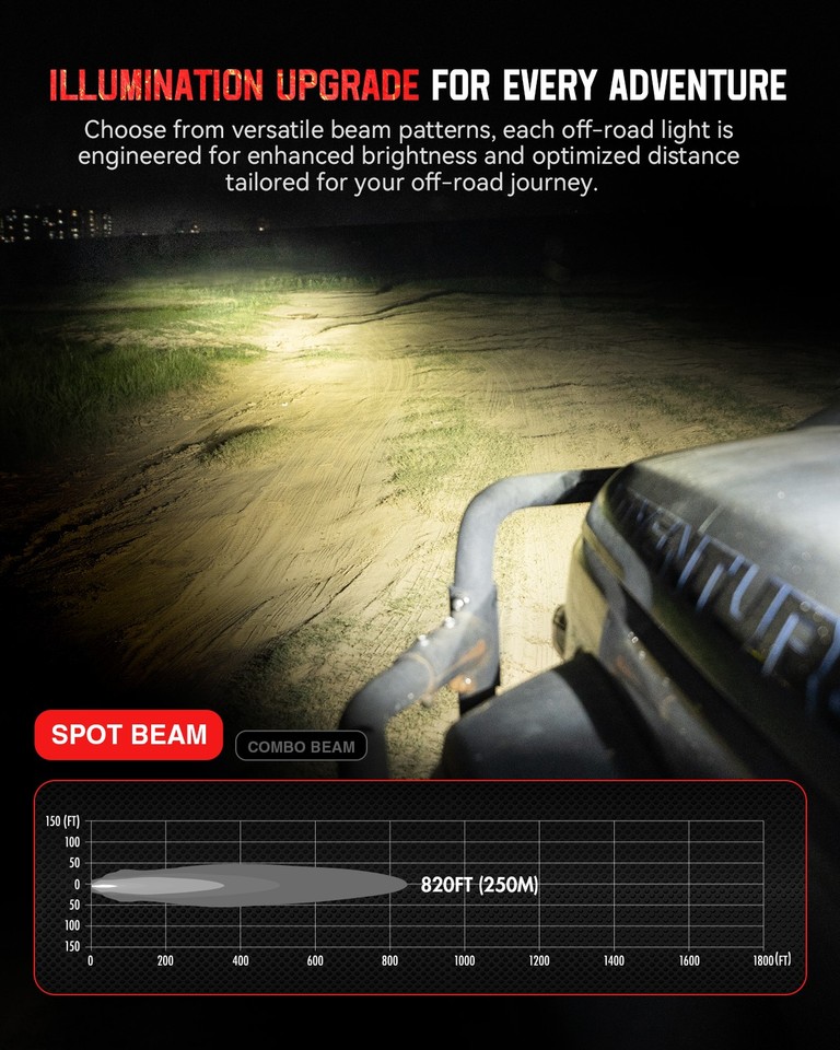 NOVSIGHT 2"-6" LED Pod Work Light Spot Flood Beam Jeep Truck Pickup ...