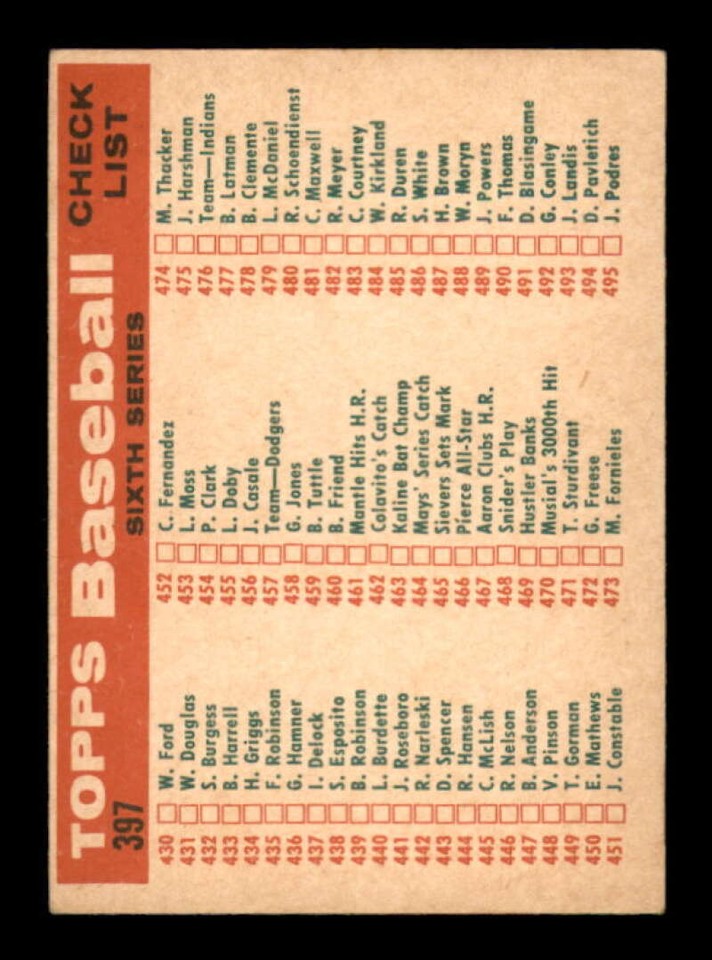 1959 Topps #397 Senators Checklist 430-495 VG/VGEX Senators 558709 | eBay