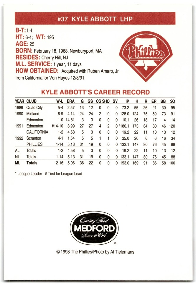 1993 Medford Philadelphia Phillies Photocards Kyle Abbott #NNO | eBay