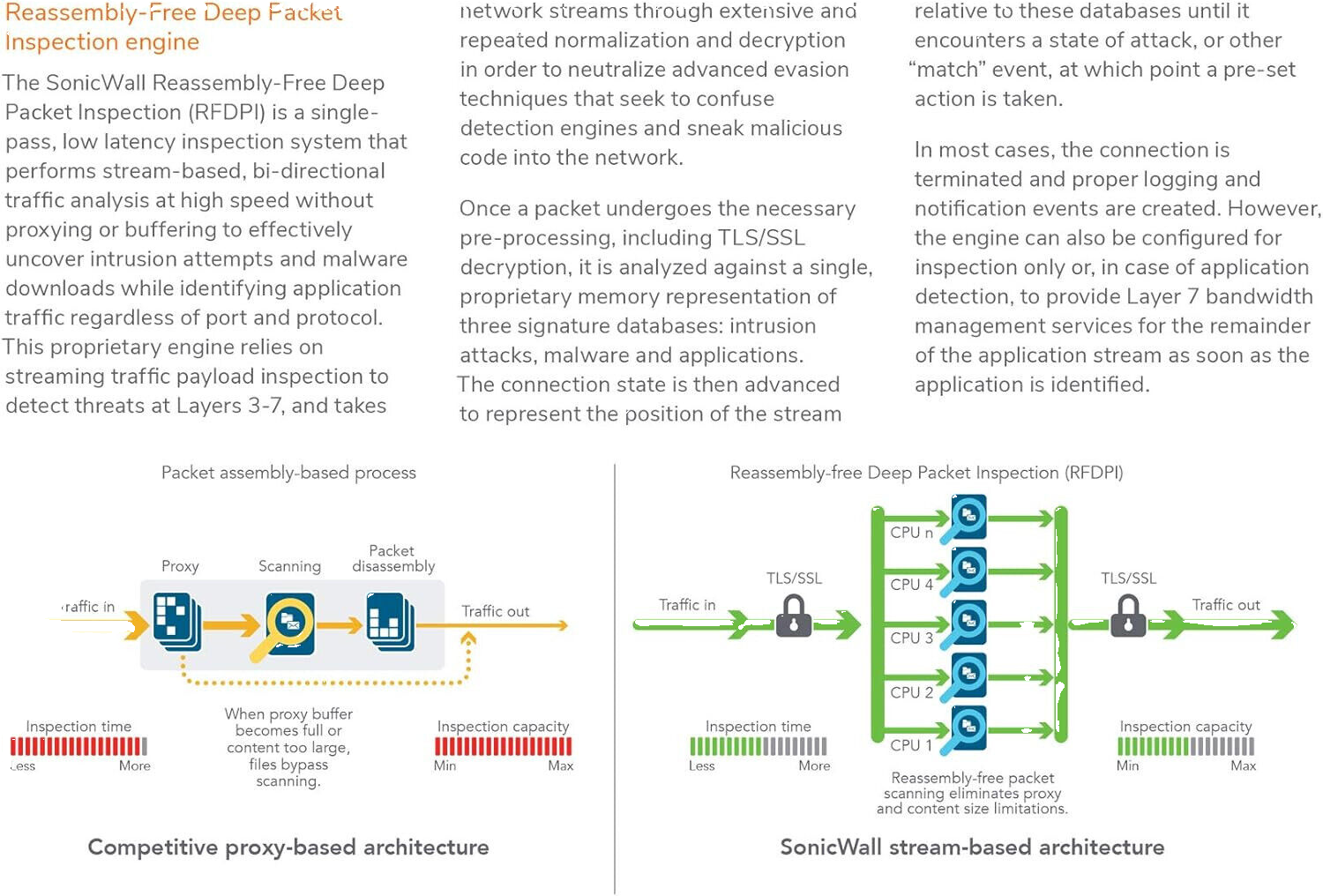 SonicWall NSA 3700 Secure Upgrade Plus Advanced Edition 3 YR 02-SSC ...