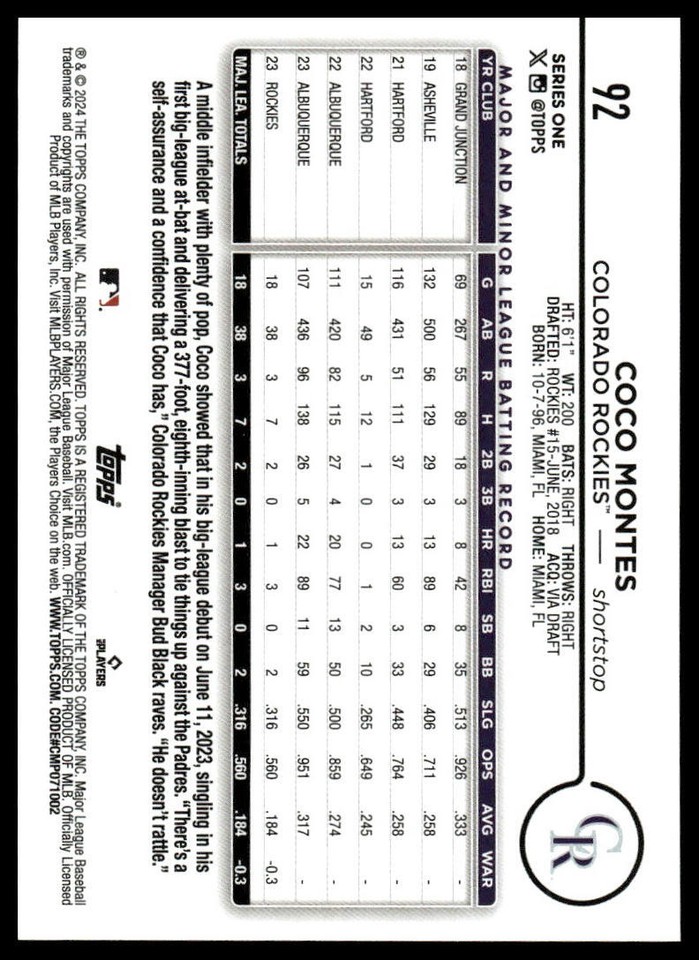 2024 Topps #92 Coco Montes Baseball Card | eBay