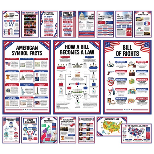 18 Bill of Rights Poster for Classroom, 11x17in Matte-Laminated ...