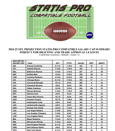 BJF - 2024-25 SEASON PROJECTION STATS Statis-Pro Football NFL Cards ...