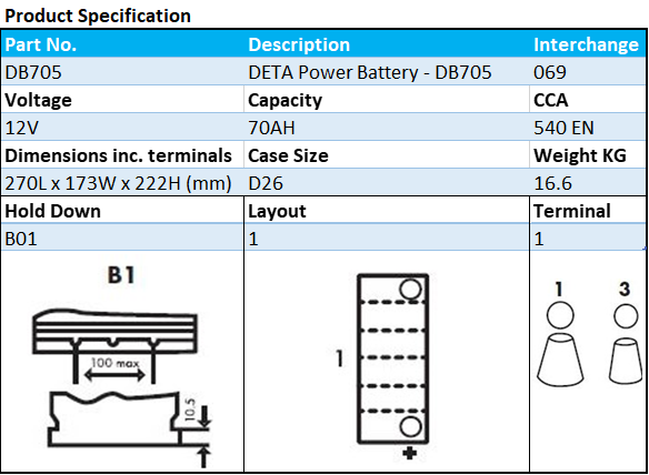 Exide EB705 Standard Battery for sale online | eBay