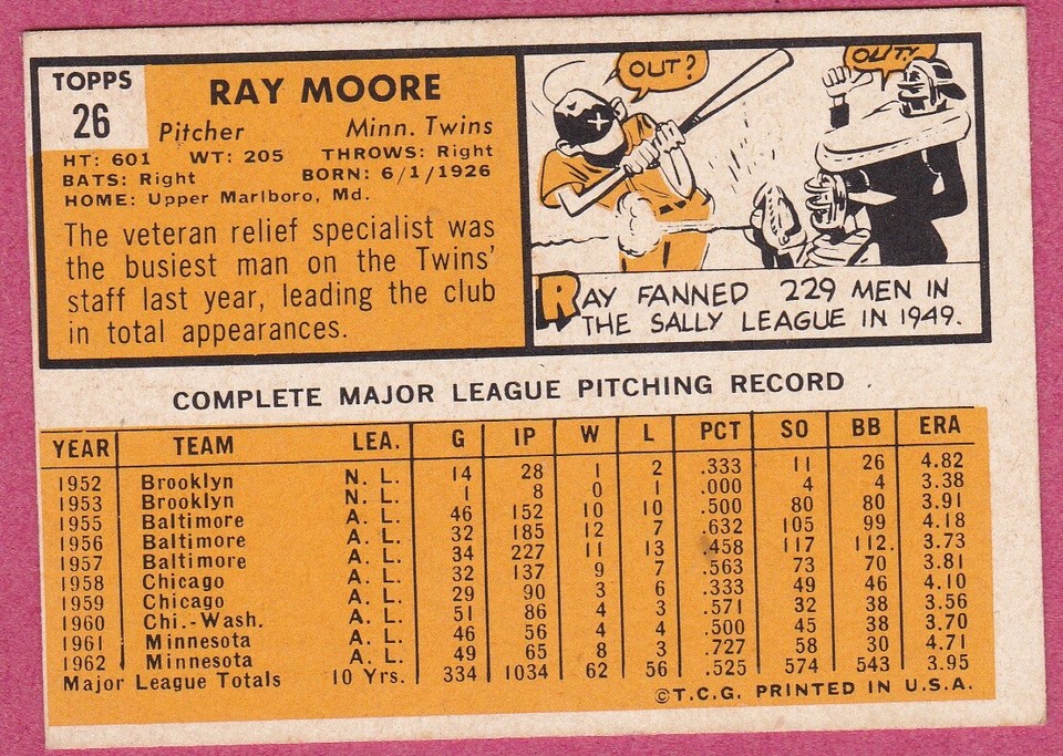 1963 Topps Baseball Cards #13-#75, complete your set, VG to EX+ | eBay