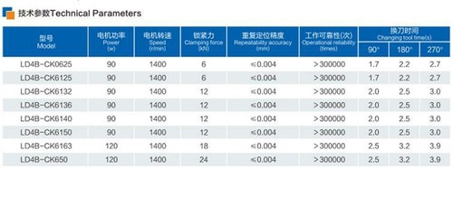 LD4B LD4B -CK0625 Series Vertical NC Turret CNC Turret A | eBay