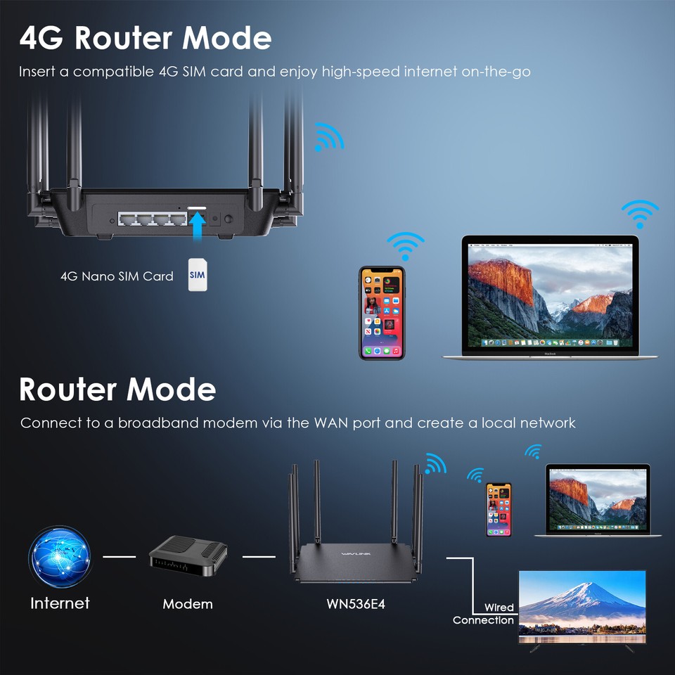 4G LTE Wireless Router Dual-Band Gigabit Router 1200Mbps with Nano SIM ...