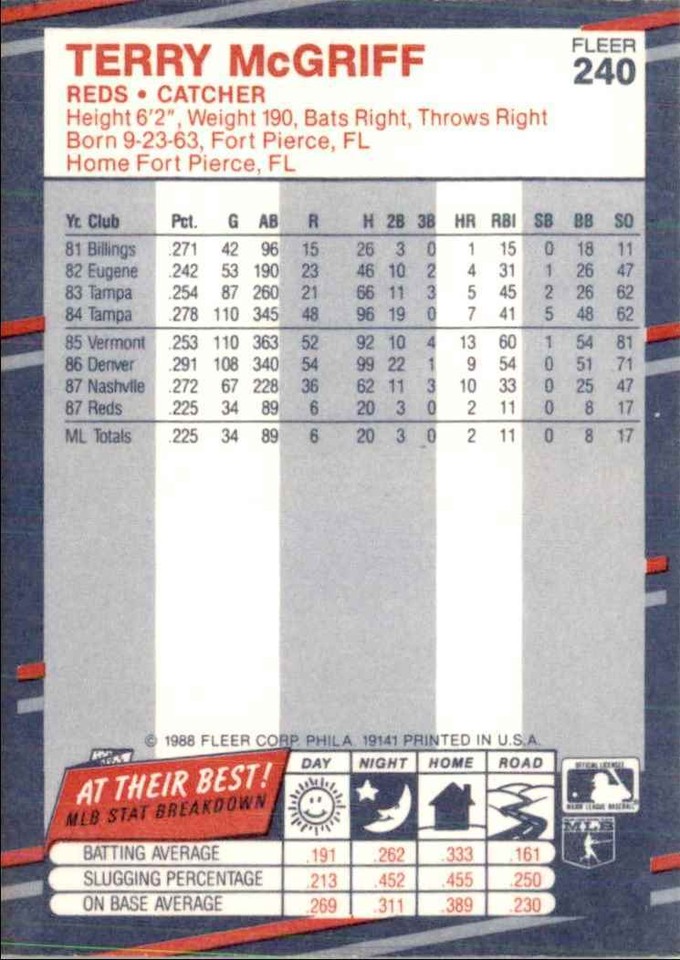 1988 Fleer Terry McGriff #240 | eBay