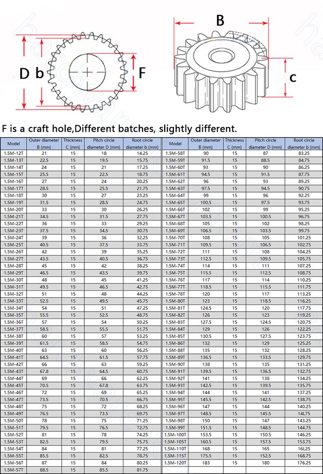 1-2.5 Modul 10-150 Teeth Spur Gears Steel Pinion Gear Thick 10mm-25mm ...